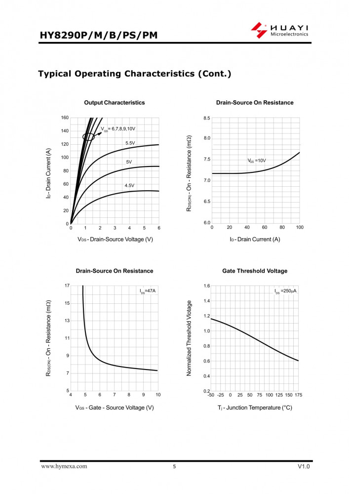 HY8290P datasheet page 5