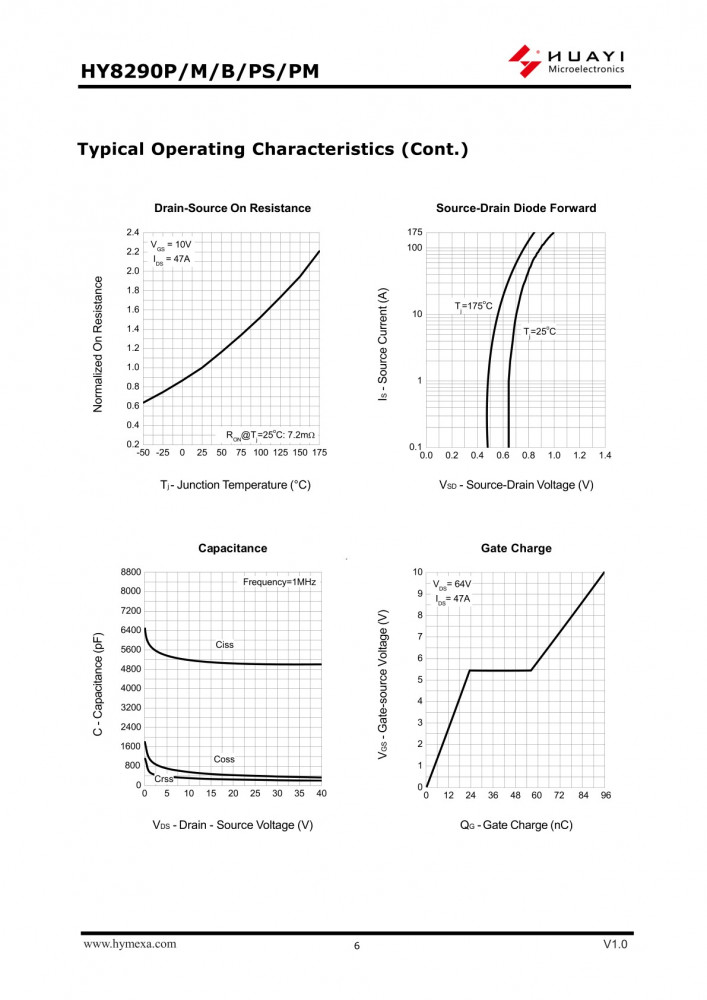 HY8290P datasheet page 6