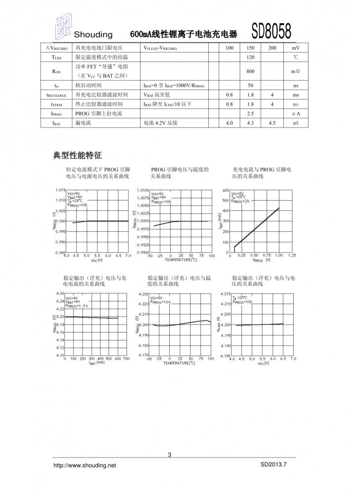 SD8058 datasheet page 3