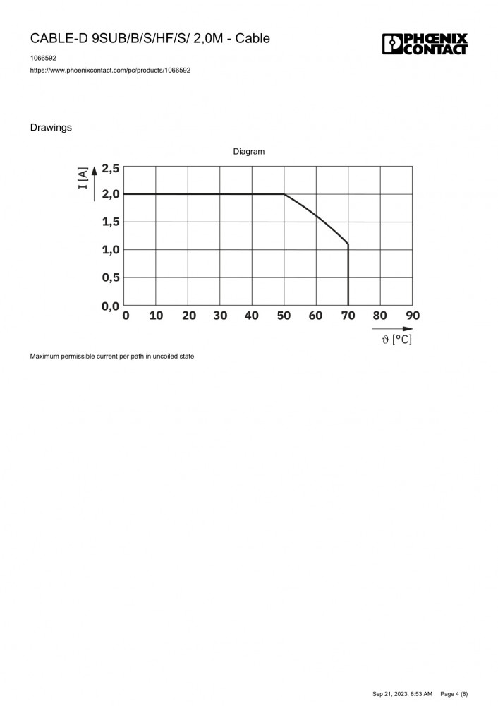 Phoenix Contact 1066592 technical document page 4