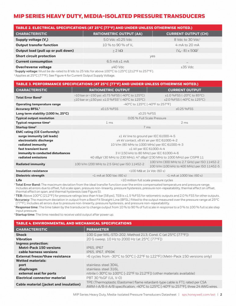 Honeywell MIP Series datasheet page 2