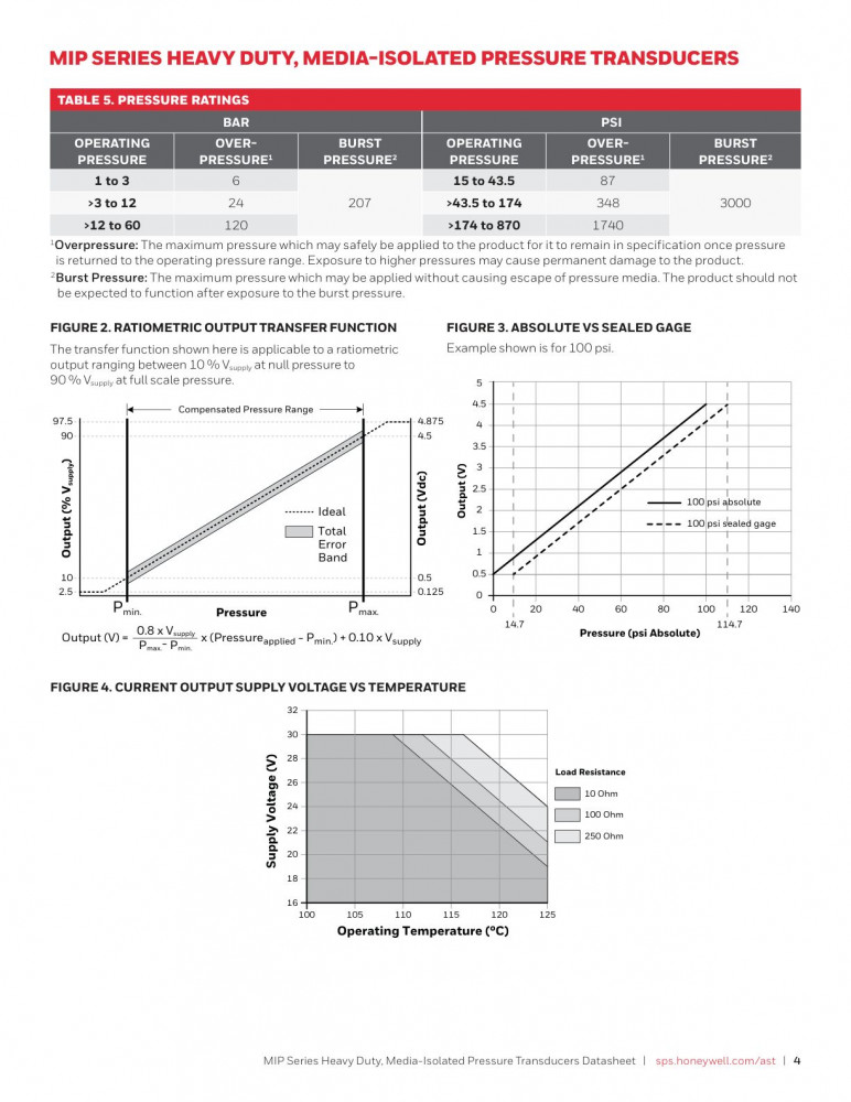 Honeywell MIP Series datasheet page 4