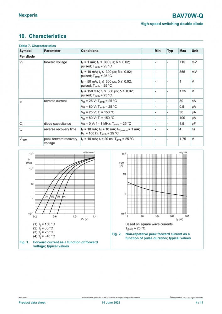 BAV70W-QX datasheet page 4