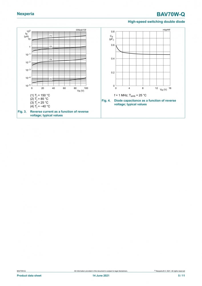 BAV70W-QX datasheet page 5