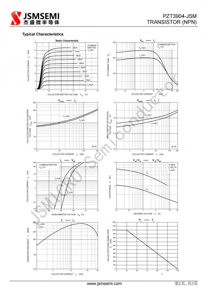 PZT3904-JSM datasheet page 2