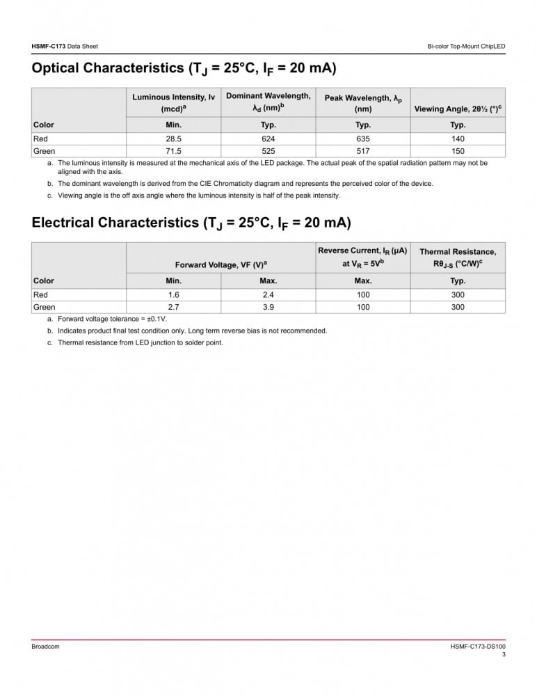 HSMF-C173 document page 3
