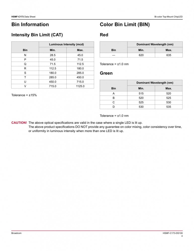 HSMF-C173 document page 4