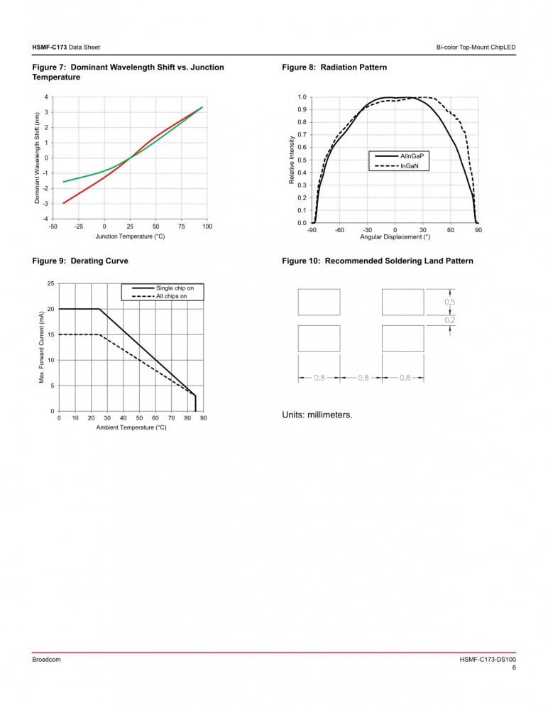 HSMF-C173 document page 6