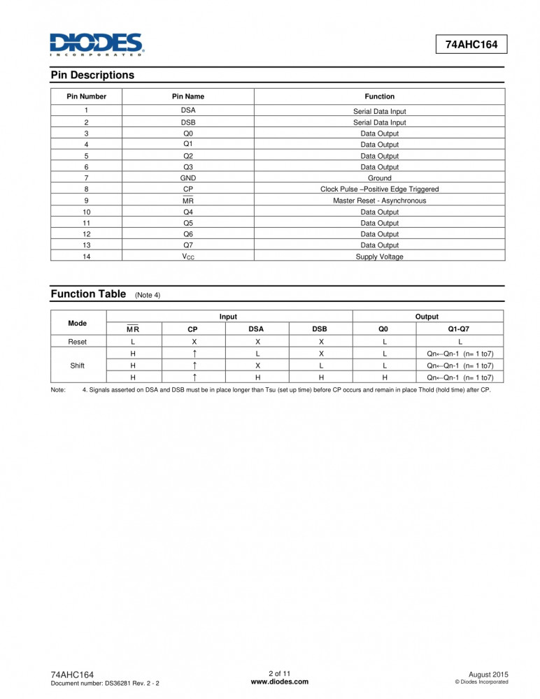 74AHC164 datasheet page 2