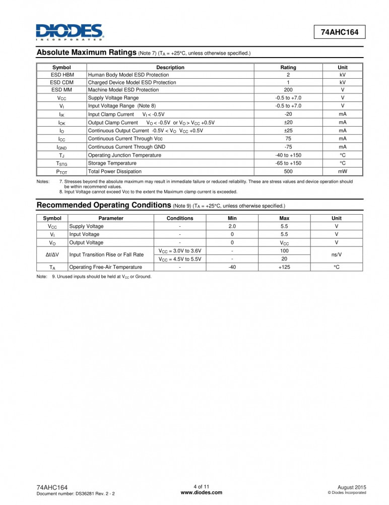 74AHC164 datasheet page 4