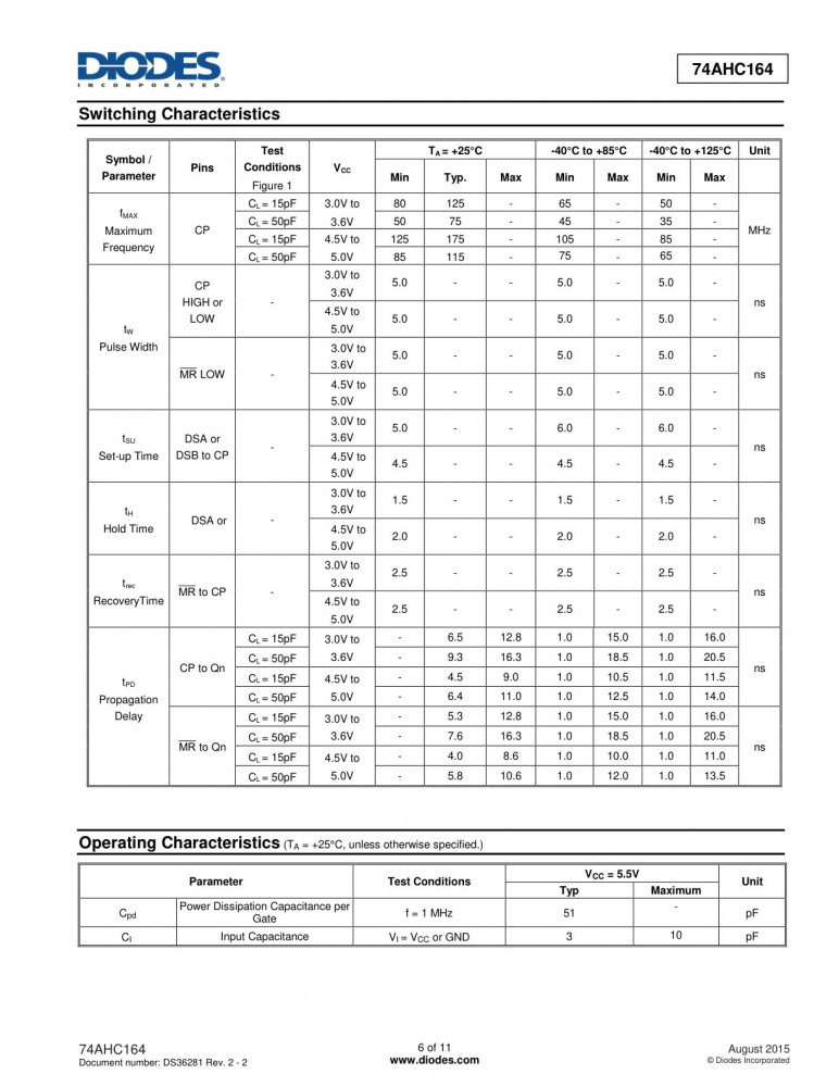 74AHC164 datasheet page 6