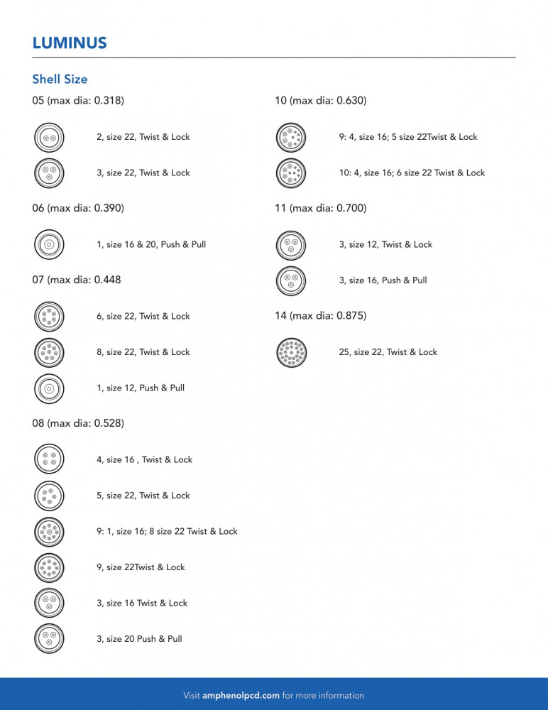 Amphenol LUMINUS guide page 3