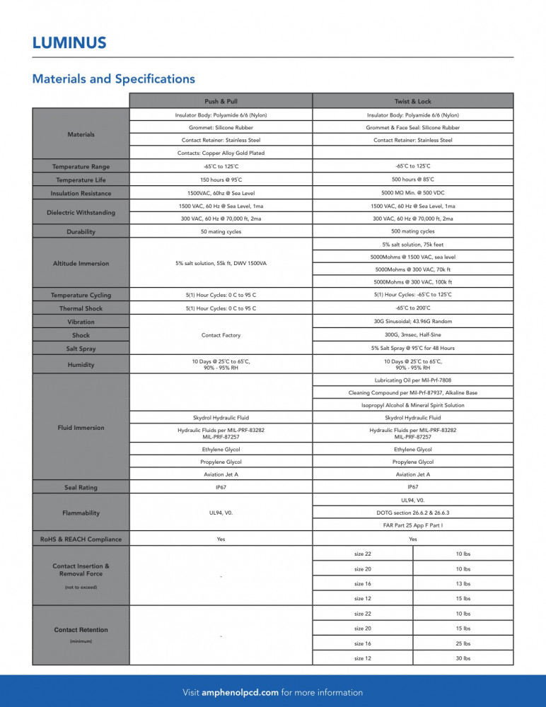 Amphenol LUMINUS guide page 4