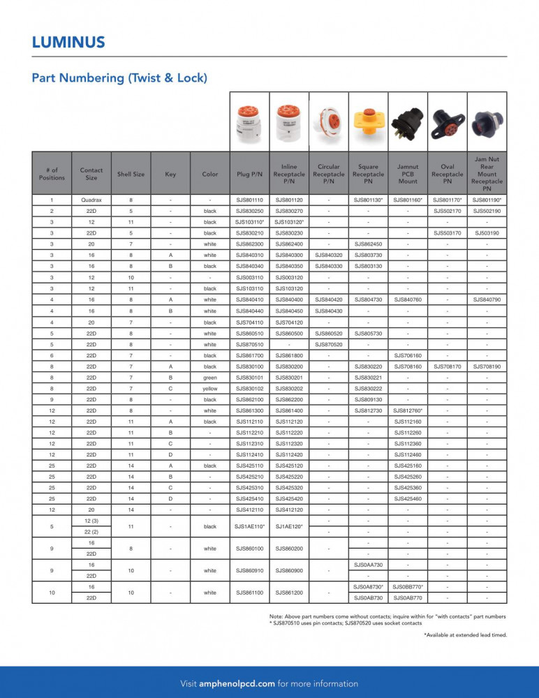 Amphenol LUMINUS guide page 5