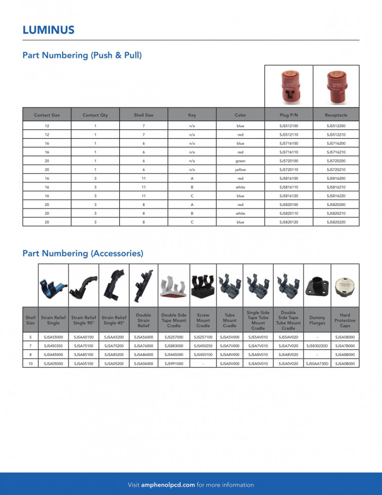 Amphenol LUMINUS guide page 6