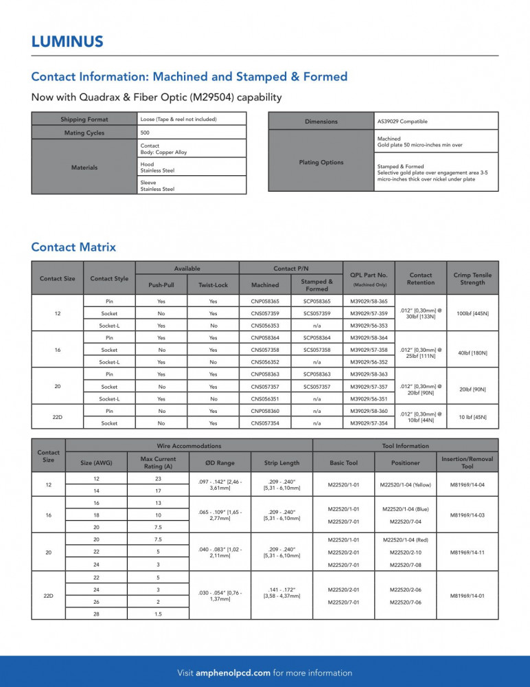 Amphenol LUMINUS guide page 7