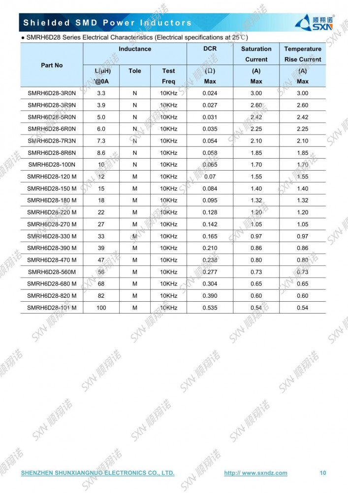 SMRH series datasheet page 10