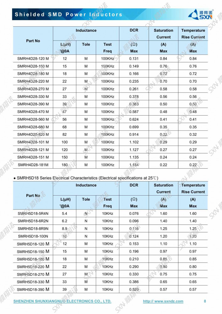 SMRH series datasheet page 8