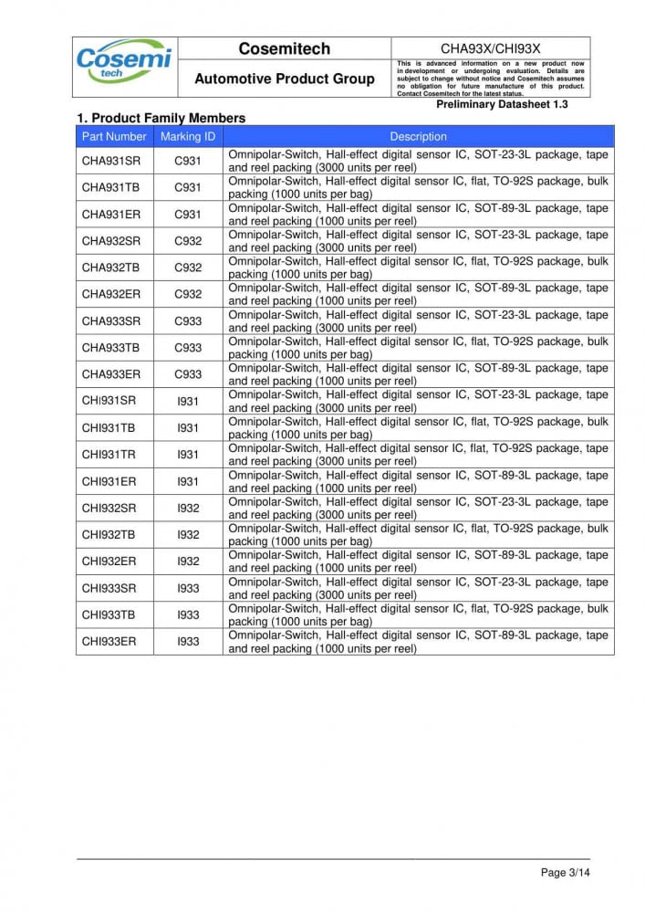 CHA931TB datasheet page 3