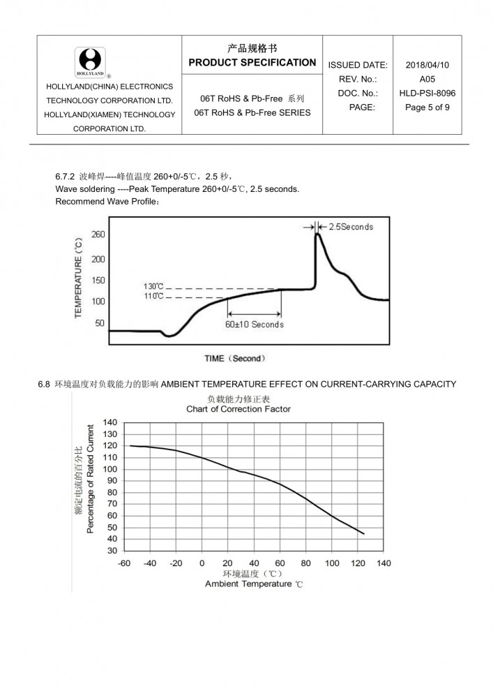 HOLLY 06T series specification page 5