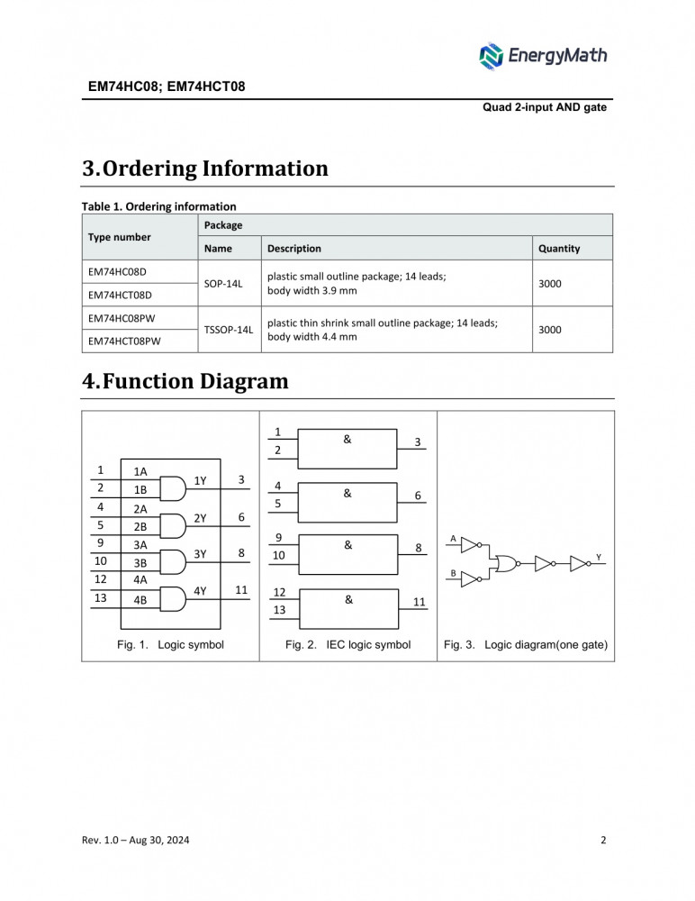EM74HC08PW datasheet page 2