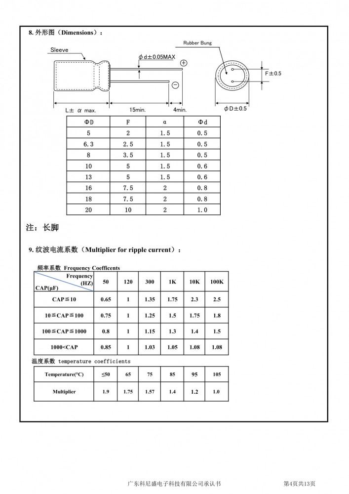 01EC1230 specification page 4