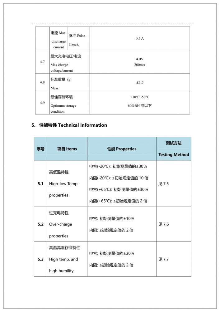 LIC0813N3R8C020 datasheet page 4