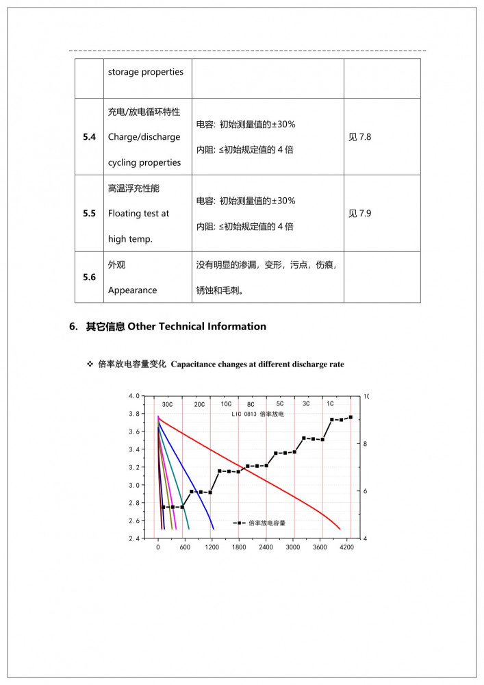 LIC0813N3R8C020 datasheet page 5