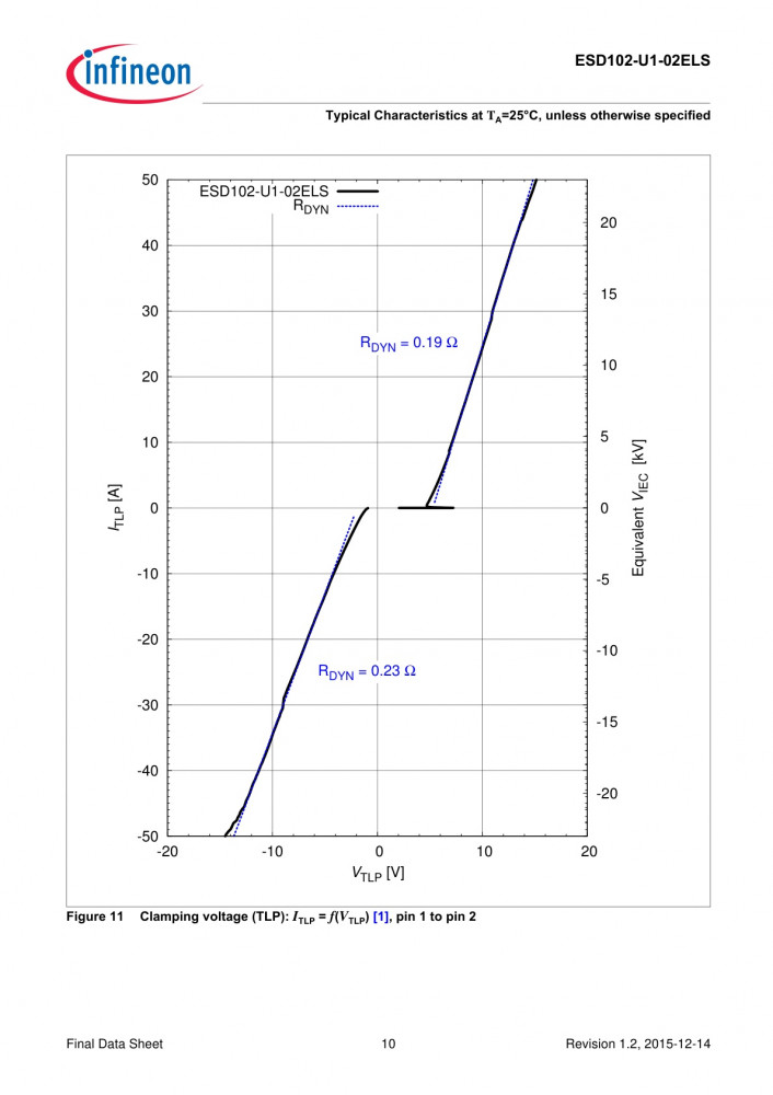 Datasheet page 10
