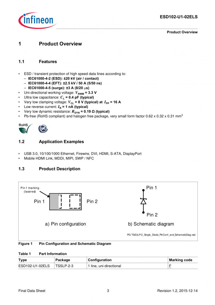 Datasheet page 3