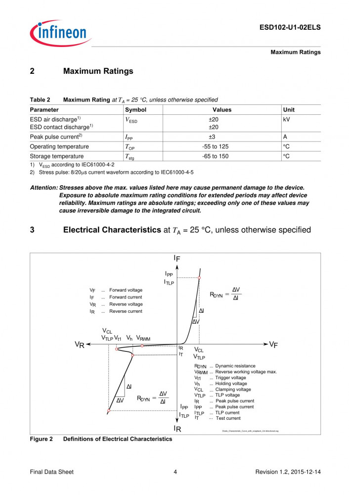 Datasheet page 4