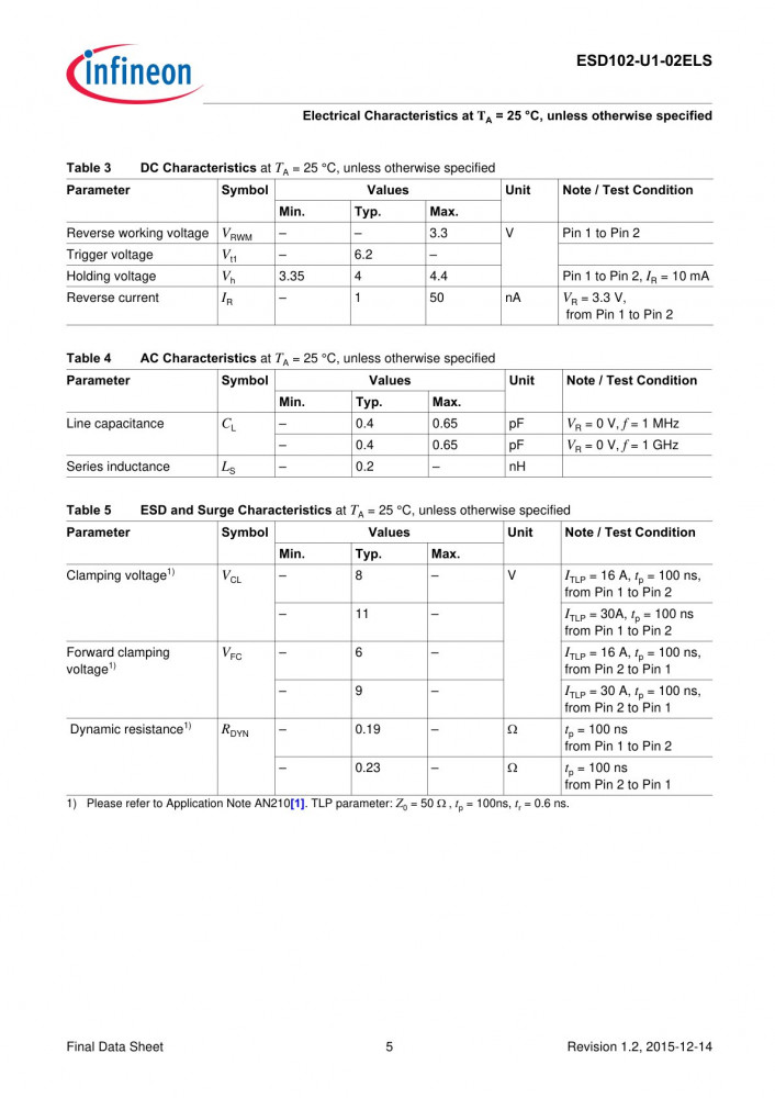 Datasheet page 5