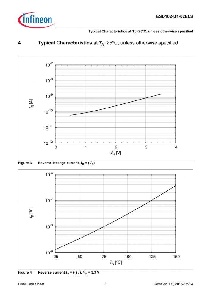 Datasheet page 6