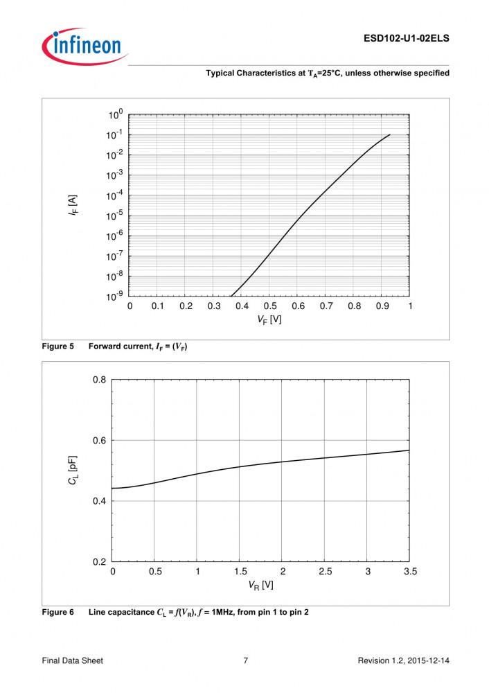 Datasheet page 7