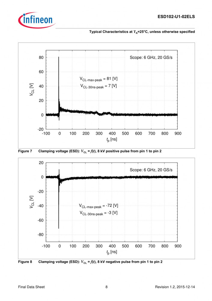 Datasheet page 8