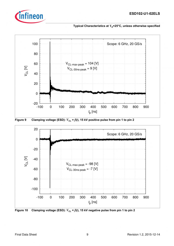 Datasheet page 9