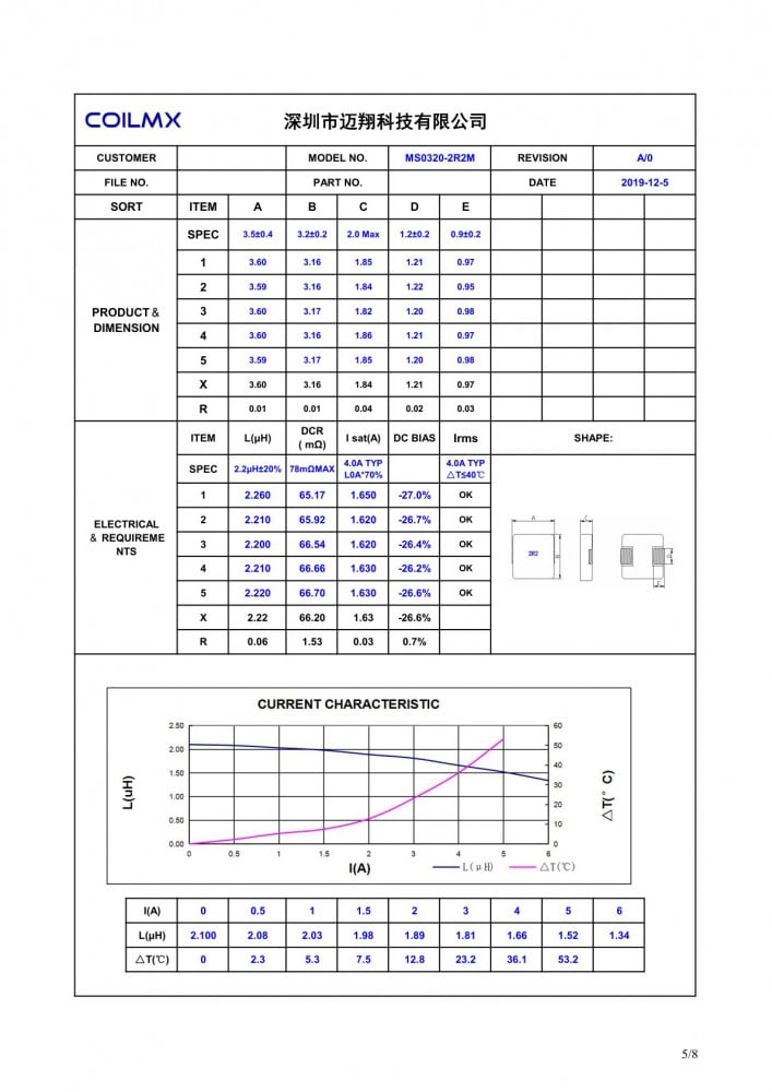 MS0320-2R2M reliability page 5