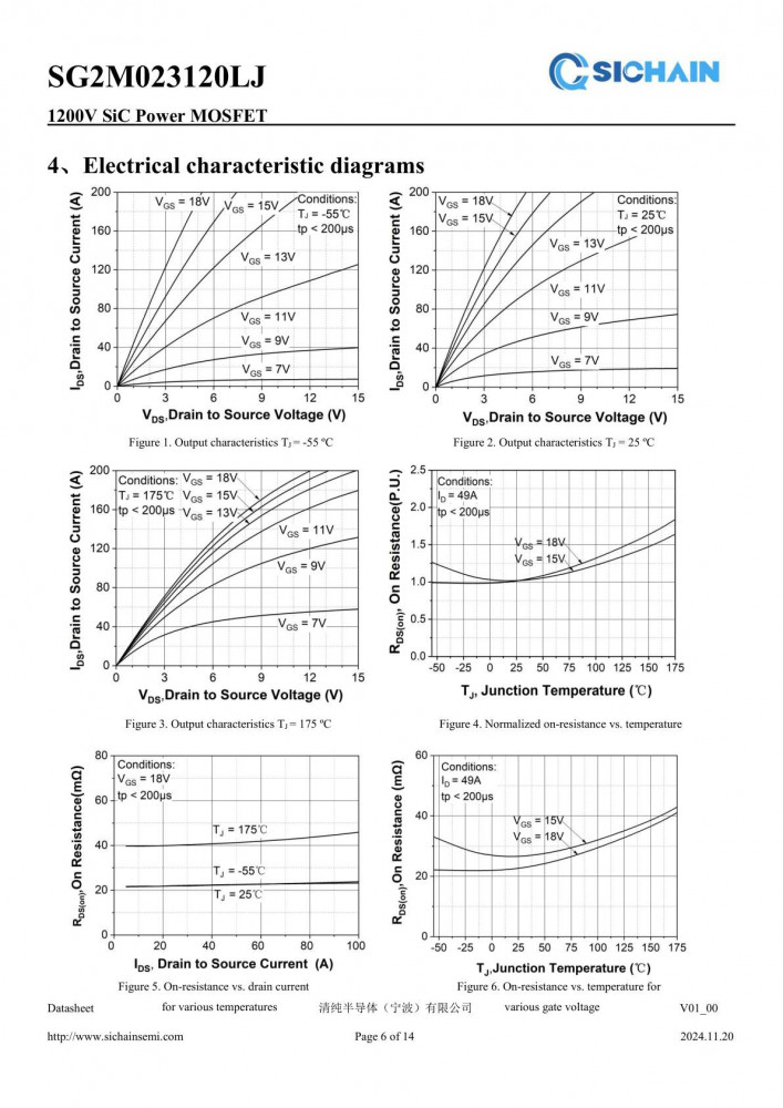 SG2M023120LJ datasheet page 6