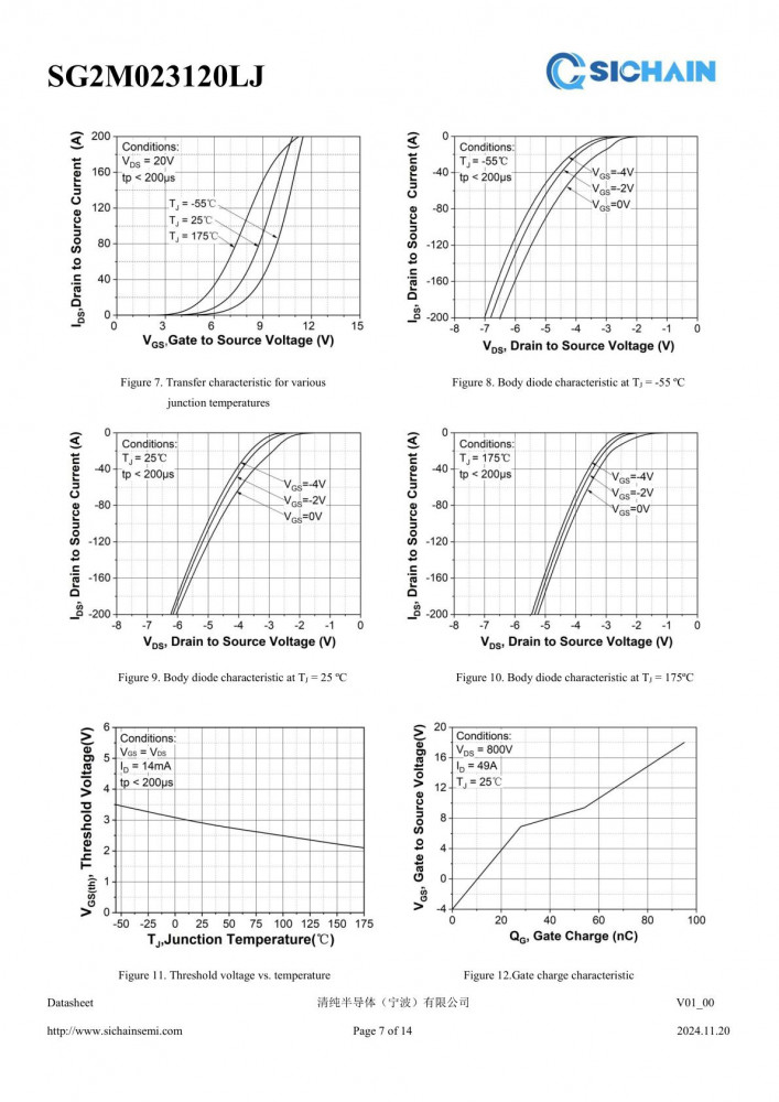 SG2M023120LJ datasheet page 7