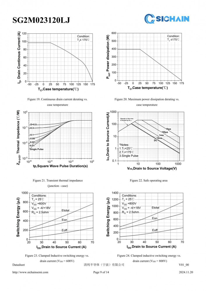 SG2M023120LJ datasheet page 9
