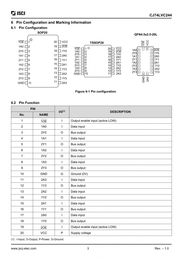 CJ74LVC244 datasheet page 3