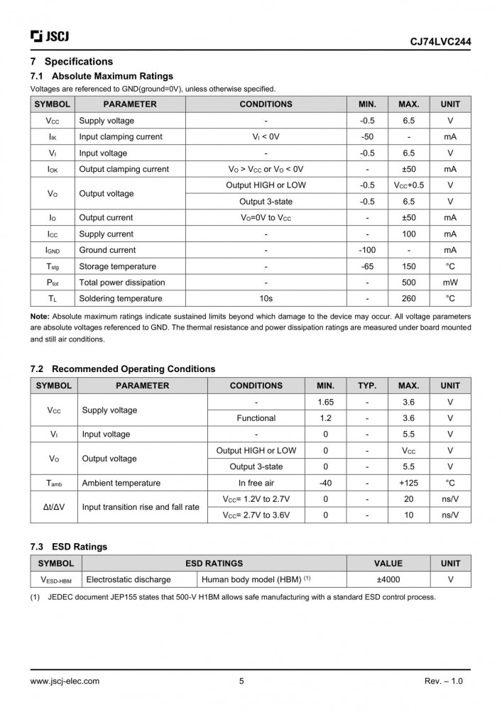 CJ74LVC244 datasheet page 5