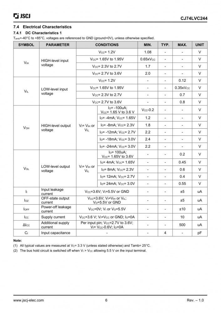 CJ74LVC244 datasheet page 6