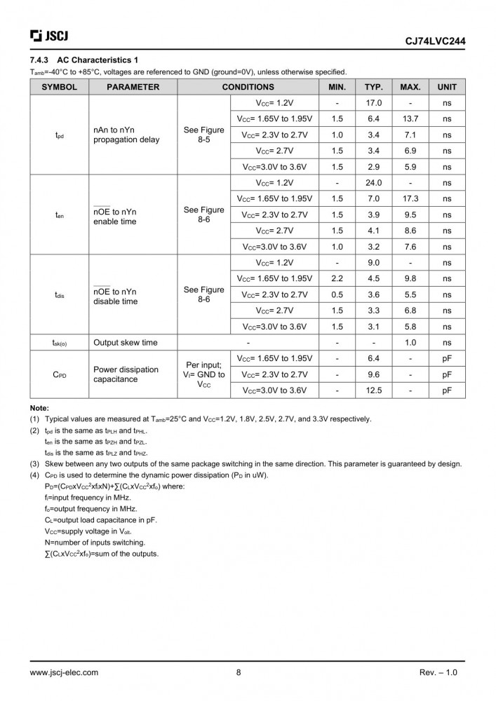 CJ74LVC244 datasheet page 8