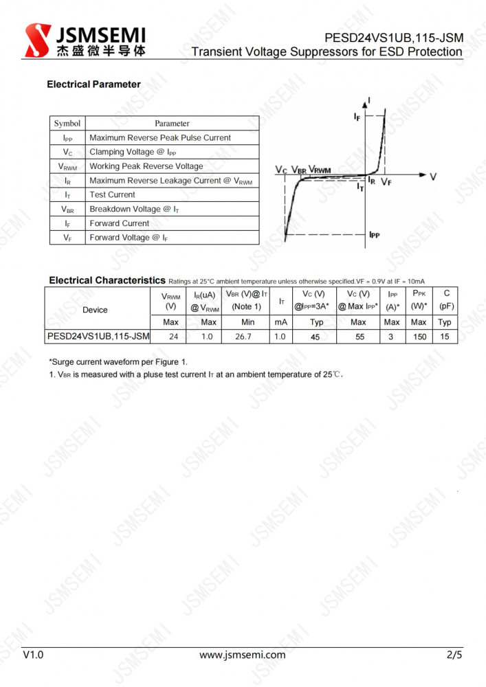 PESD24VS1UB,115-JSM datasheet page 2