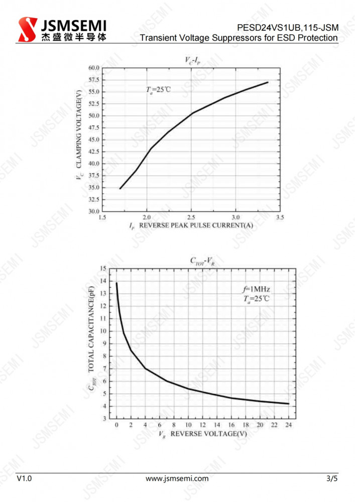 PESD24VS1UB,115-JSM datasheet page 3