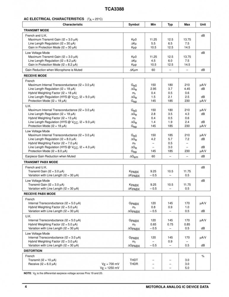 TCA3388 datasheet page 4