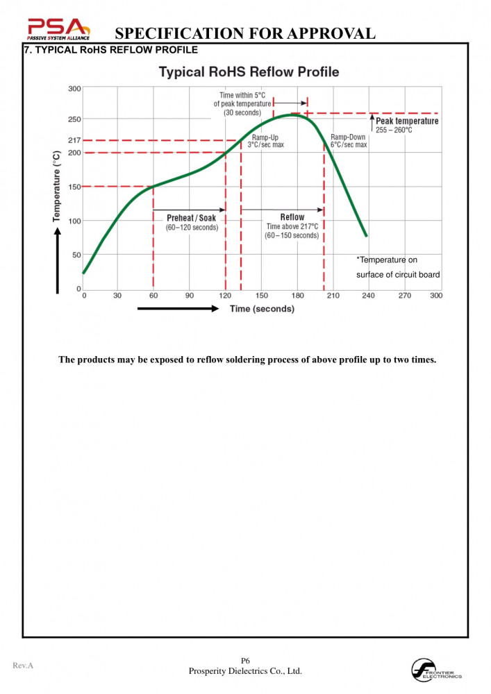PSA CSME0520D specification page 7