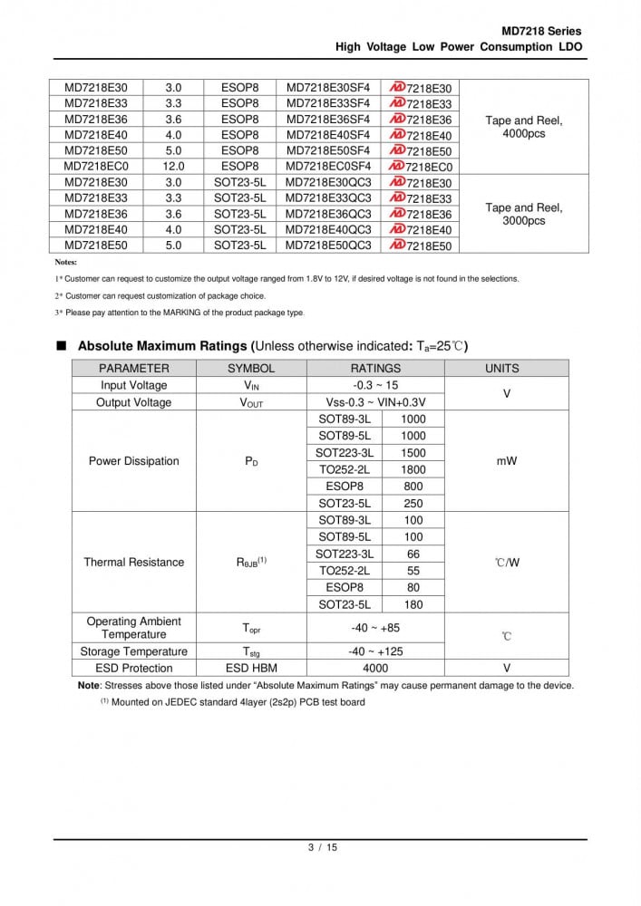 MD7218 datasheet page 3