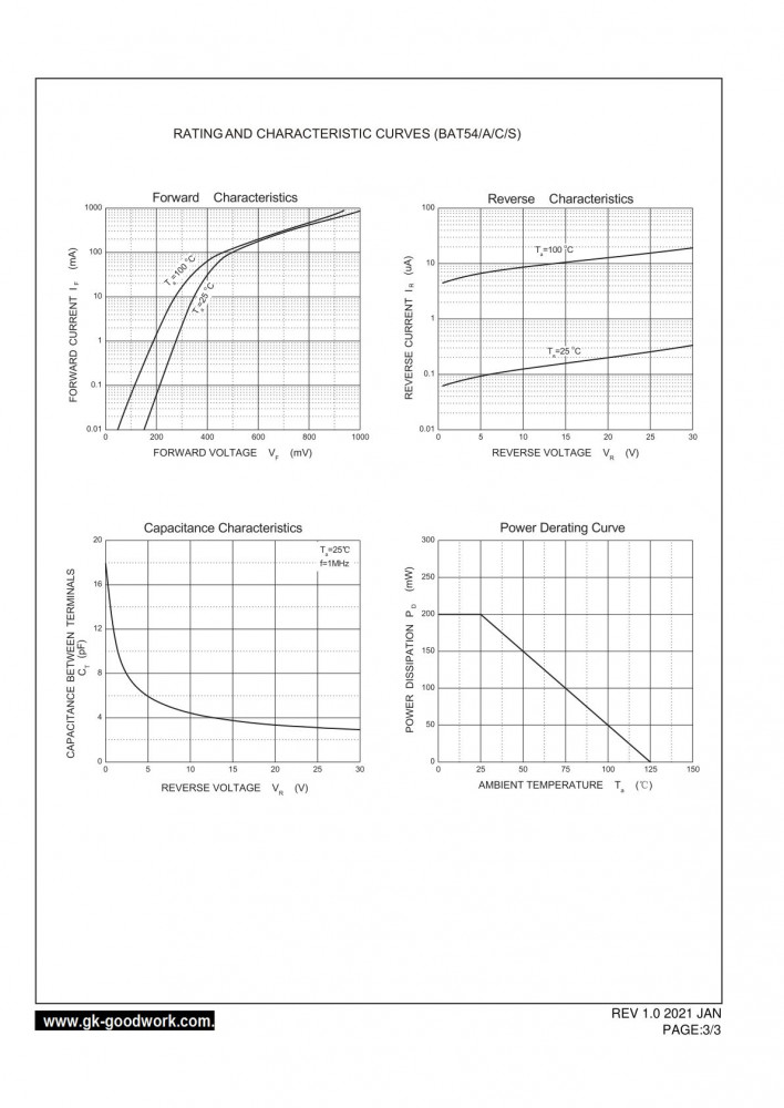 GOODWORK BAT54 datasheet page 3